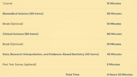 ADAT Exam Guide: How Dental Students Can Prepare & Succeed