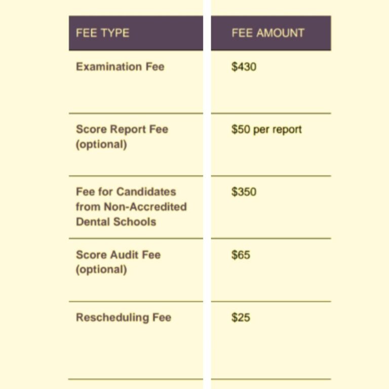 ADAT Exam Guide: How Dental Students Can Prepare & Succeed