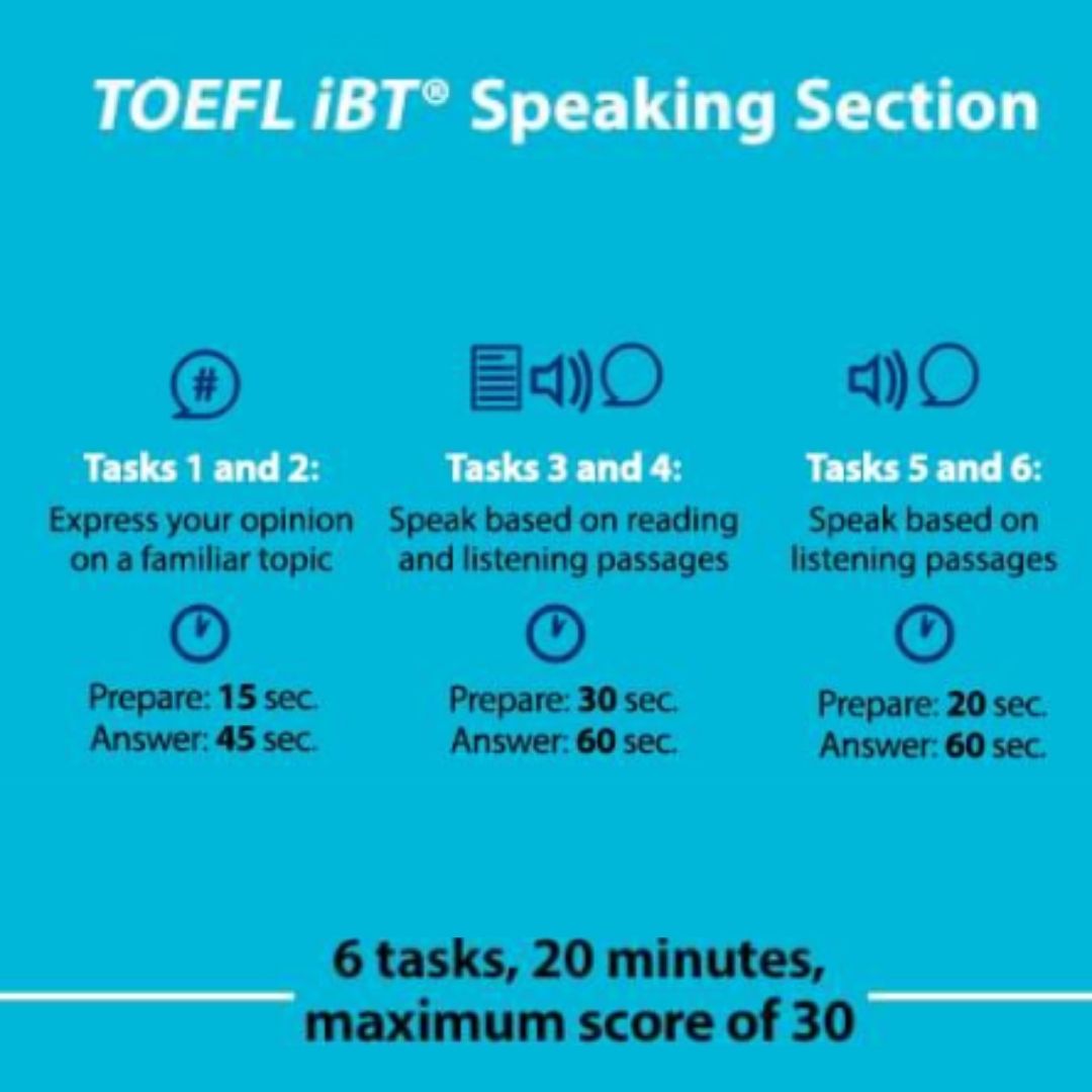 TOEFL Success Blueprint: Strategies for a High Score