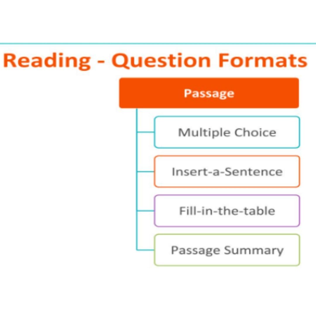 TOEFL Success Blueprint: Strategies for a High Score